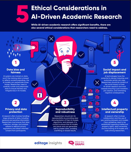 5 Ethical considerations in AI-driven academic research | Editage Insights 5 Ethical considerations in AI-driven academic research | Editage Insights